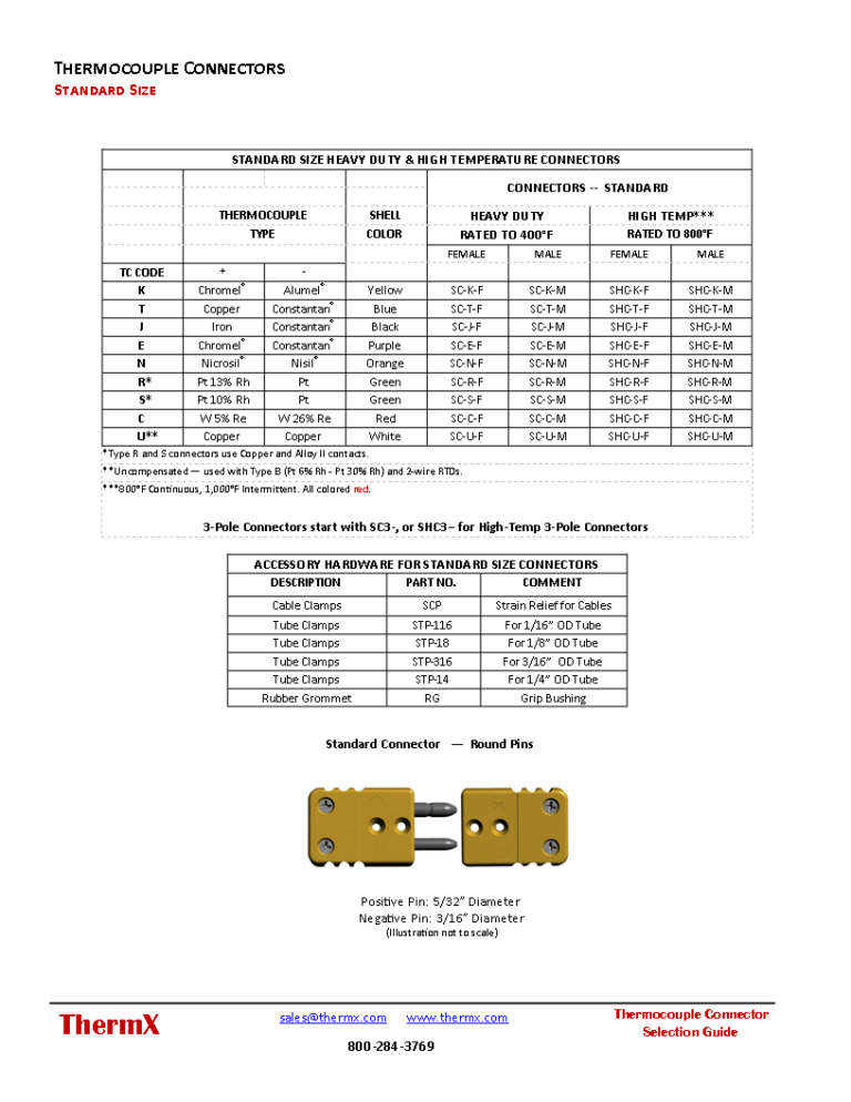 Standard Thermocouple Connectors - ThermX Southwest
