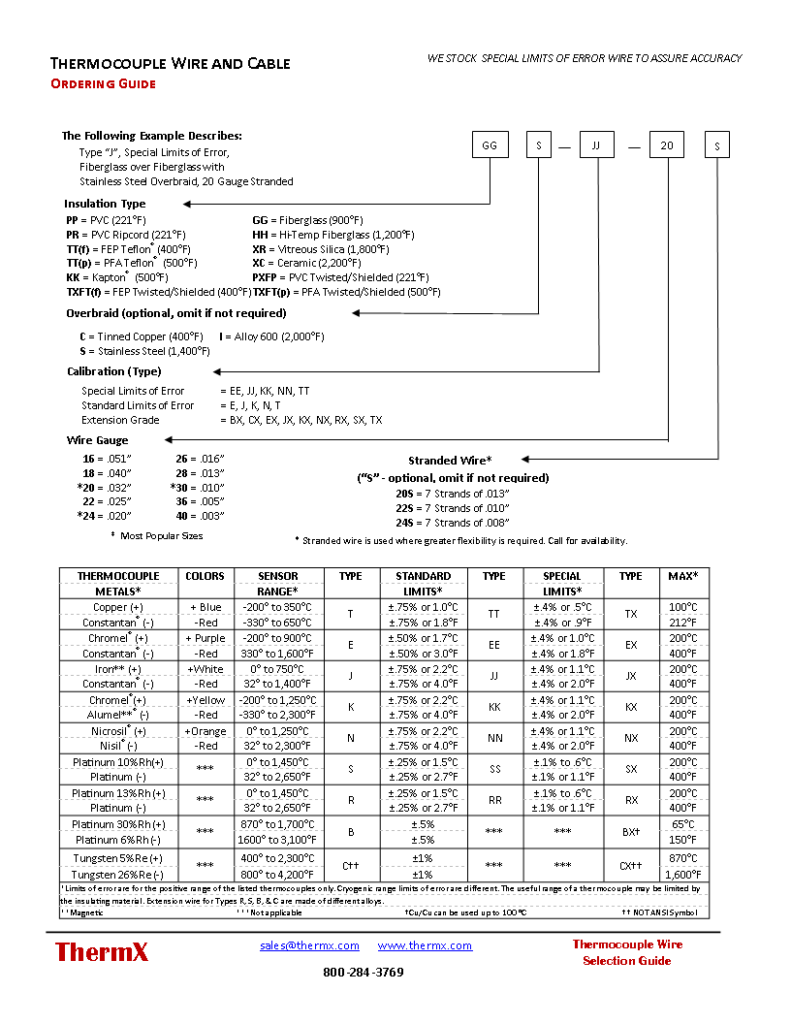 Thermocouple Wire Ordering Guide - ThermX Southwest