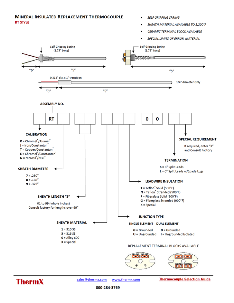 Mineral Insulated Replacement Thermocouple - ThermX Southwest